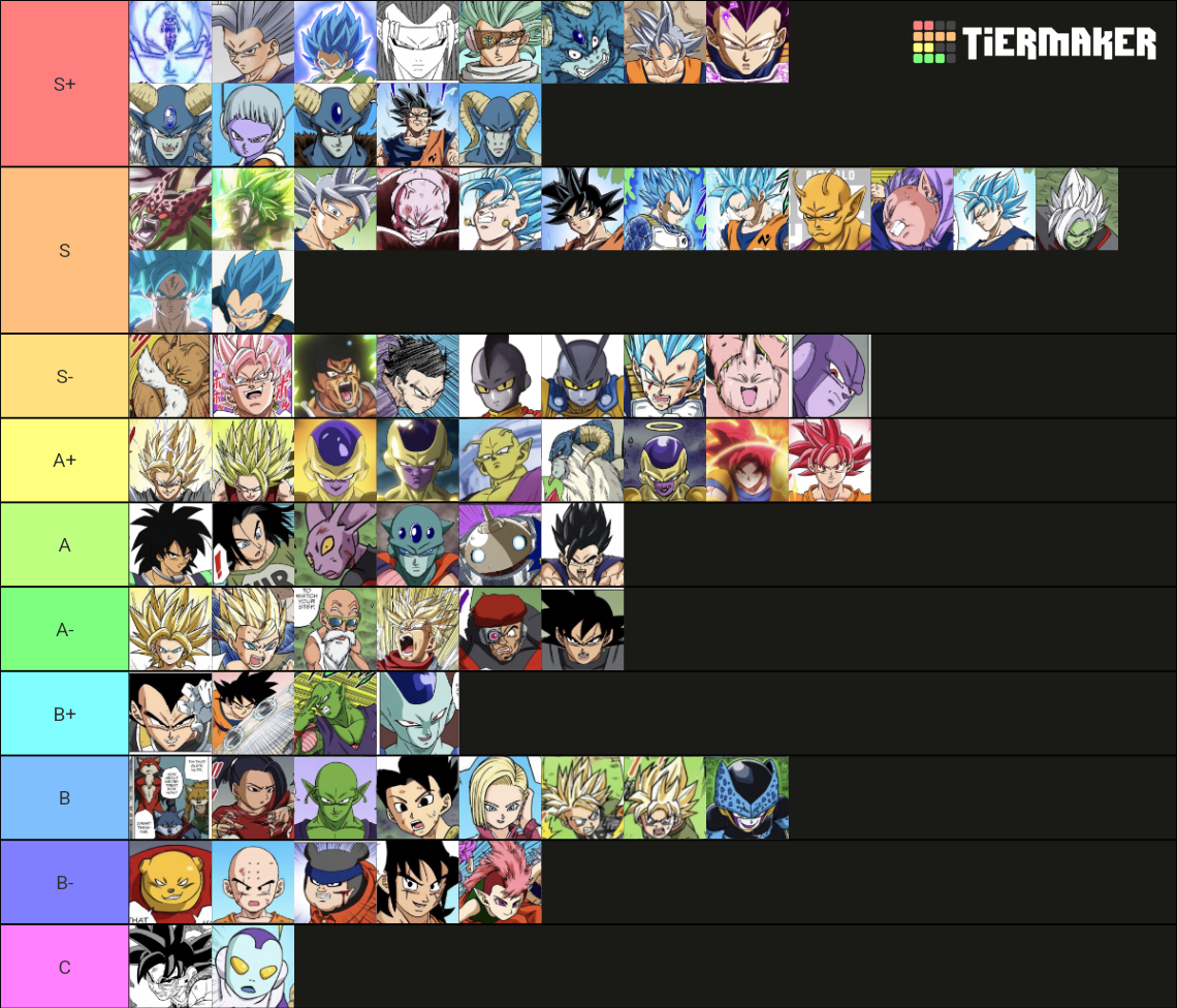 DBS powerscale post-SuperHero Tier List (Community Rankings) - TierMaker