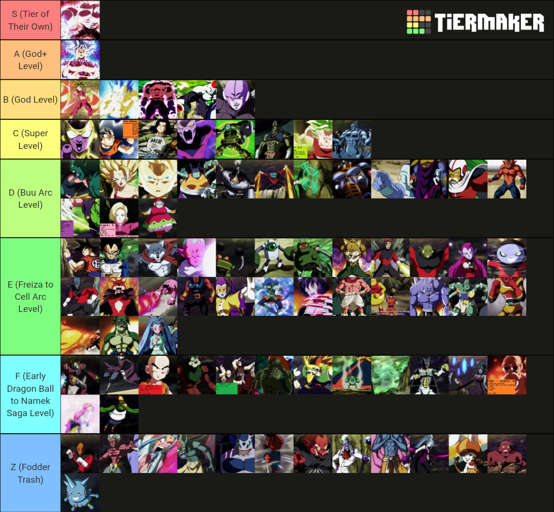 Dragon Ball Super Tournament of Power Tiers Tier List (Community ...