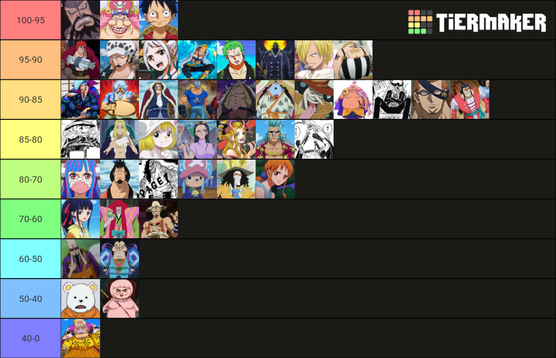OP 2022 Power Chart Tier List (Community Rankings) - TierMaker