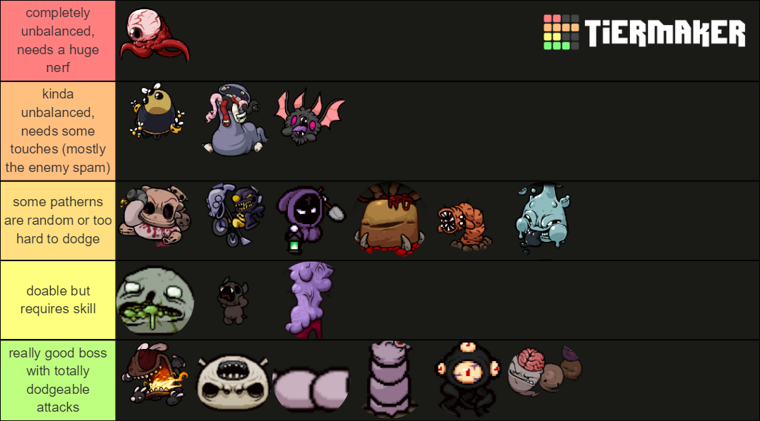 TBOI fiend folio balance Tier List (Community Rankings) - TierMaker