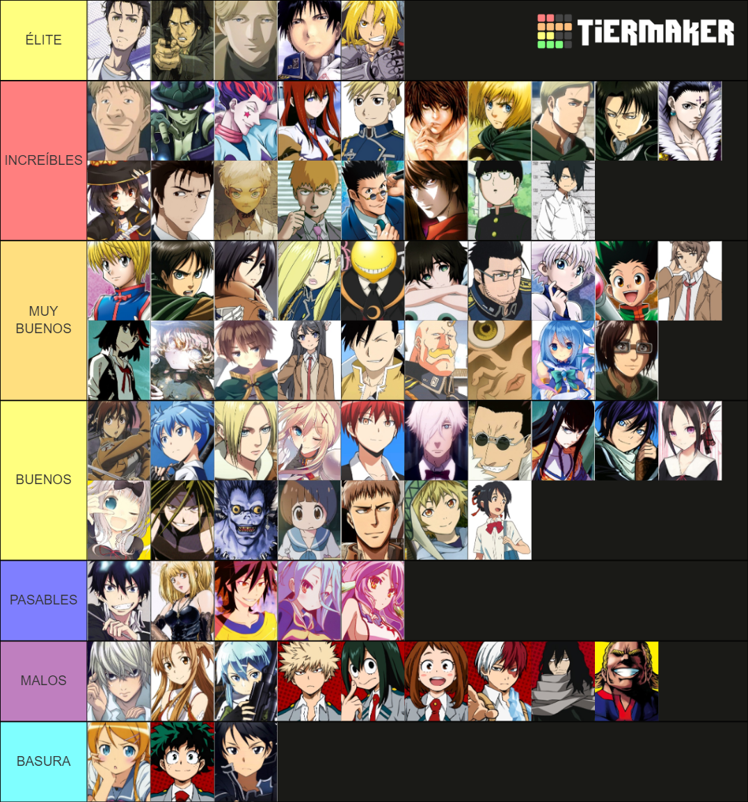 Top 500 Anime/Manga Characters According To MAL Tier List (Community ...