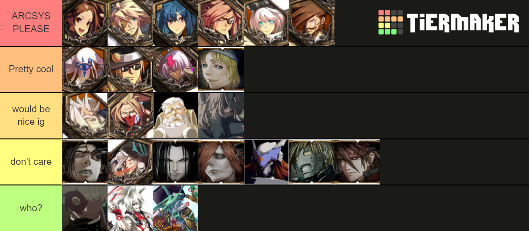 Guilty Gear Strive DLC Choices Tier List (Community Rankings) - TierMaker
