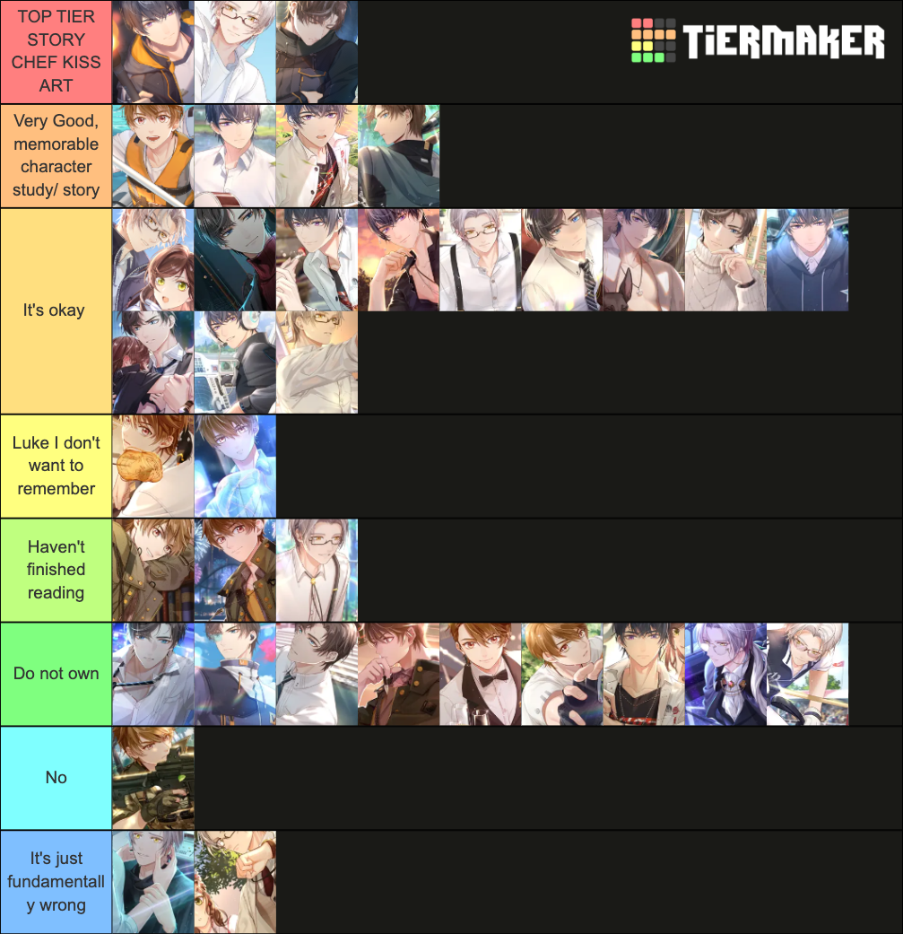 Tears of Themis Story Tierlist (SR & SSR) Tier List (Community Rankings ...