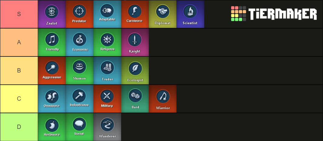 Spore space consequence traits Tier List (Community Rankings) - TierMaker
