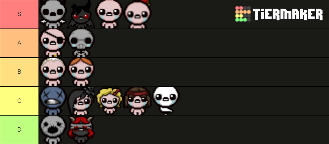 The Binding of Isaac characters Tier List (Community Rankings) - TierMaker