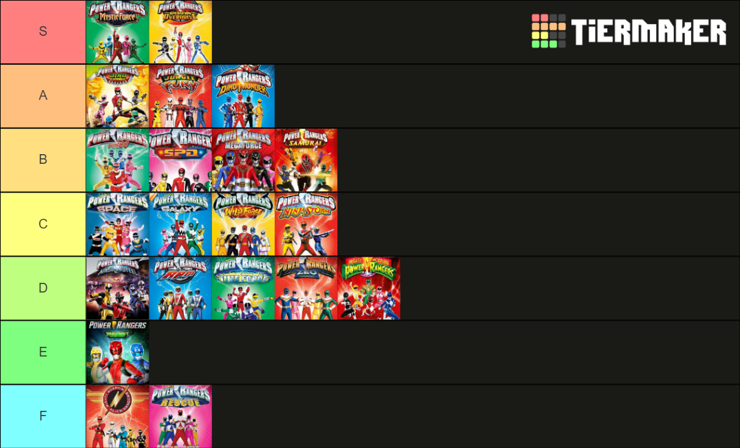 Power Rangers Series Tier List (Community Rankings) - TierMaker