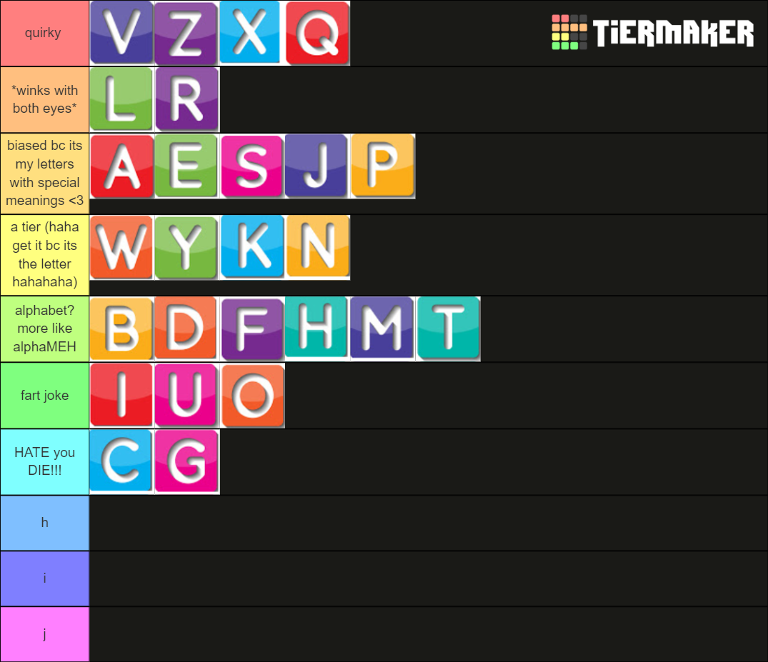 The alphabet Tier List (Community Rankings) - TierMaker
