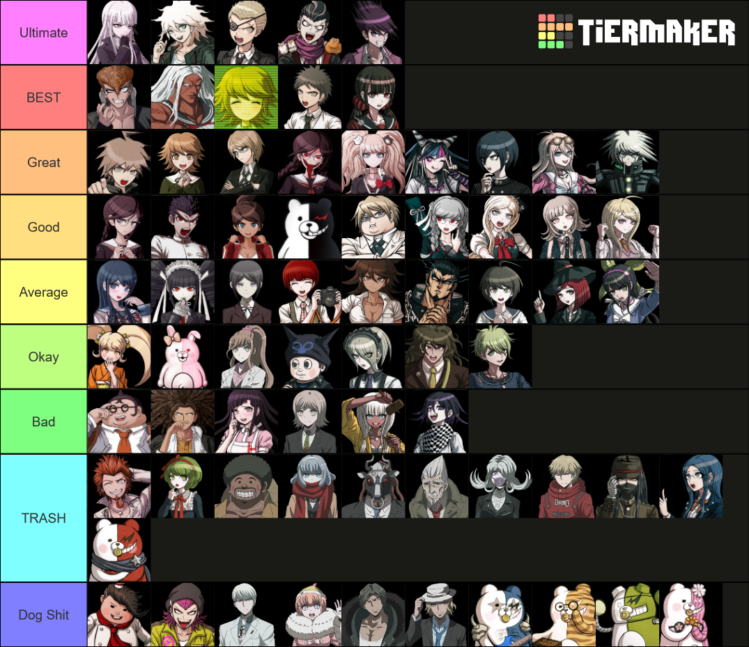 Danganronpa 1+2+3+V3 Tier List (Community Rankings) - TierMaker