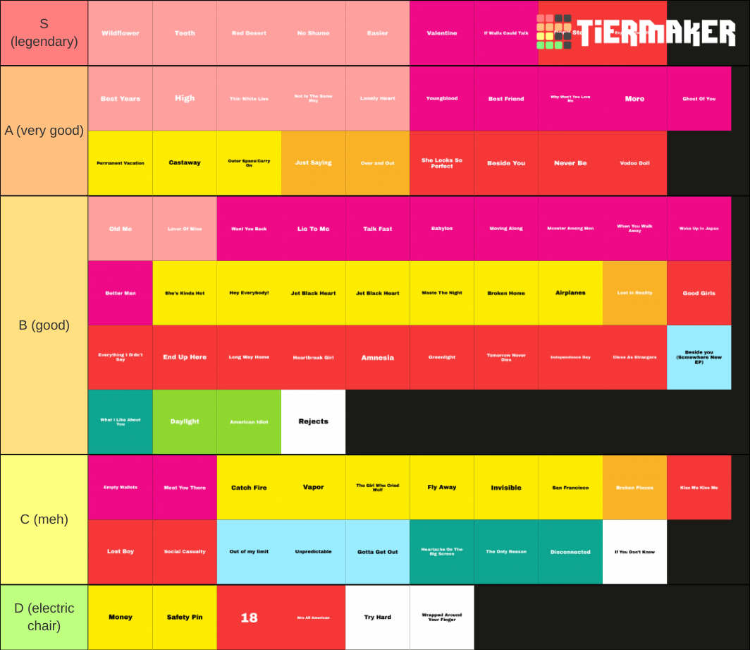 All 5sos songs (march 2020( Tier List (Community Rankings) - TierMaker