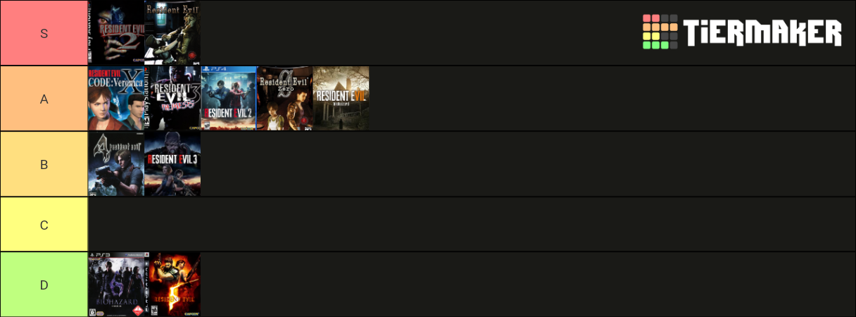 Resident Evil Games (2020) Tier List (Community Rankings) - TierMaker