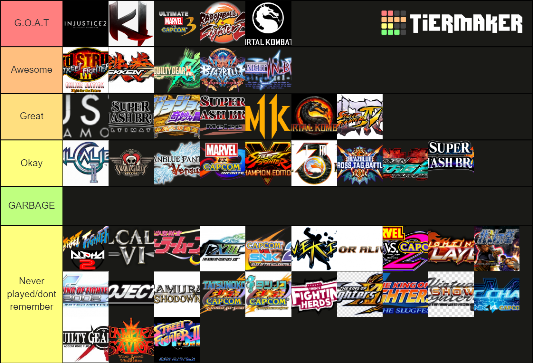 Fighting Game Tier List (Community Rankings) - TierMaker
