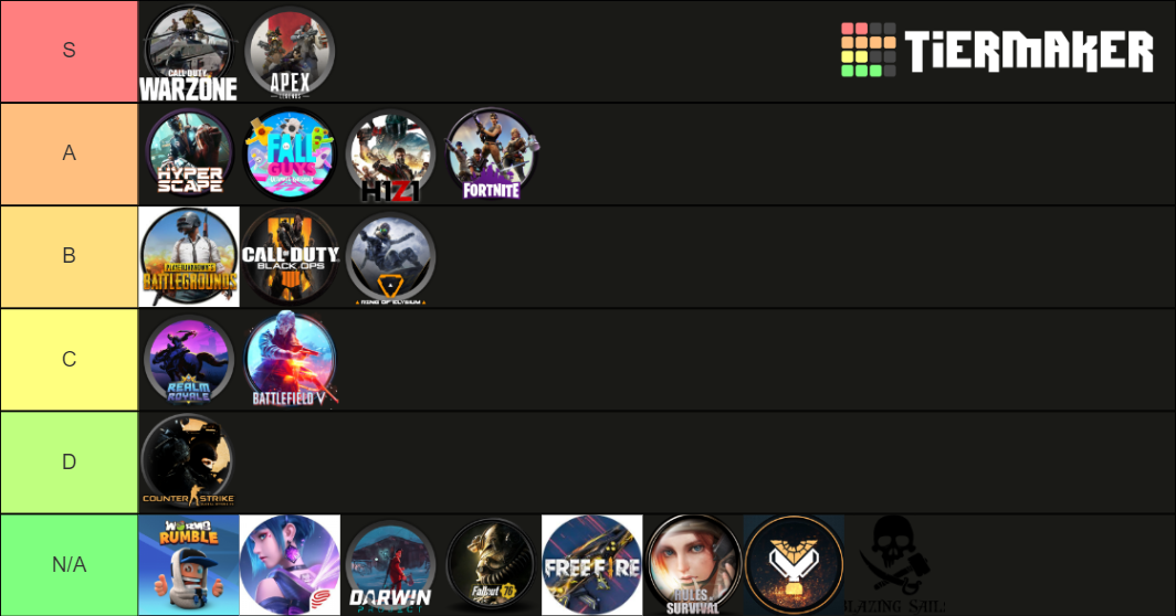 Battle Royale: The Very Best Tier List (Community Rankings) - TierMaker