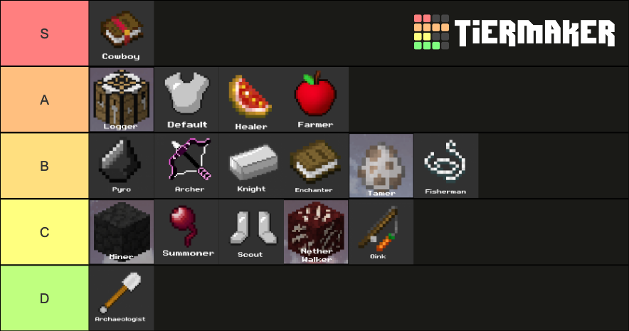 Speed Uhc Kits Tier List (Community Rankings) - TierMaker