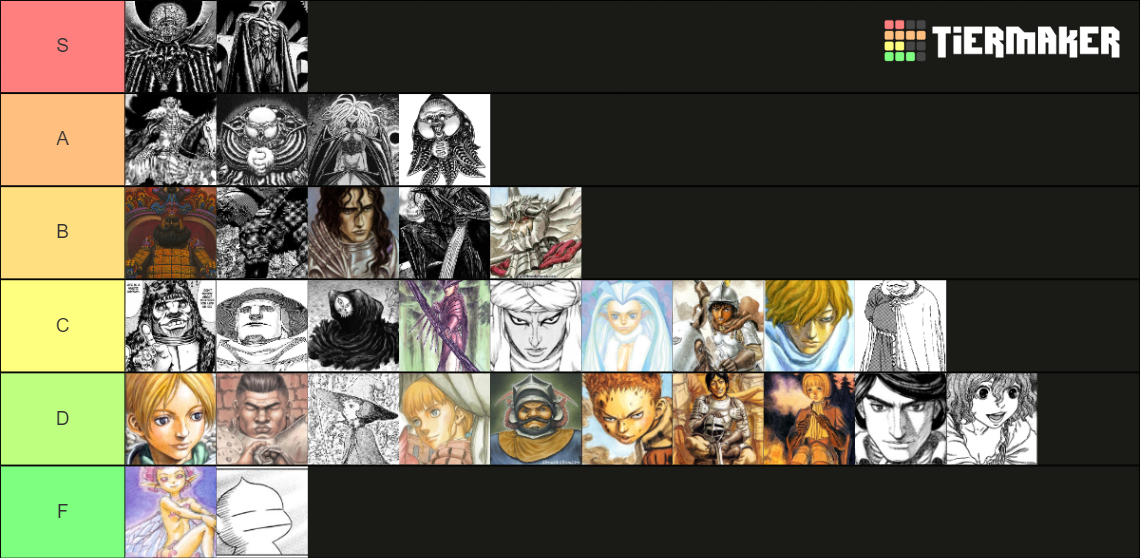 Berserk Characters Tier List (Community Rankings) - TierMaker