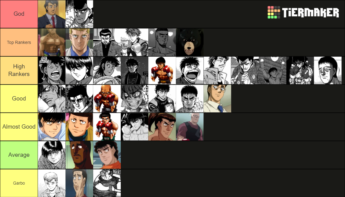 Hajime no Ippo Characters Tier List (Community Rankings) - TierMaker