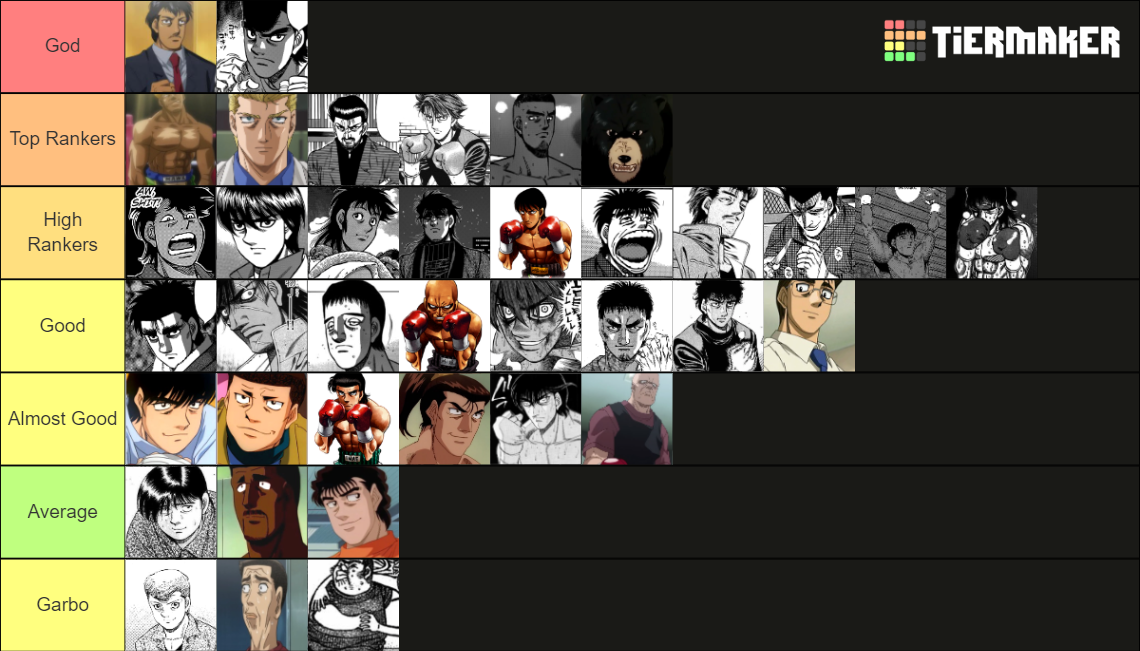 Hajime no Ippo Characters Tier List (Community Rankings) - TierMaker