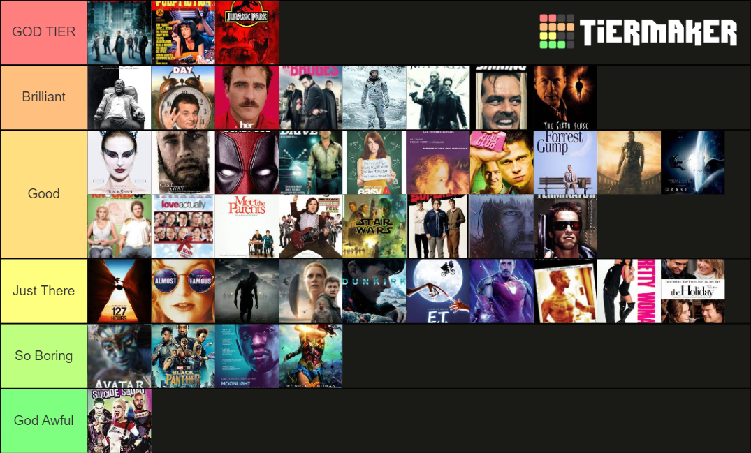 100 Movies Tier List (Community Rankings) - TierMaker