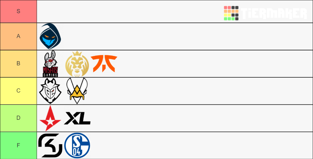 LEC 2021 Summer Split Tier List (Community Rankings) - TierMaker