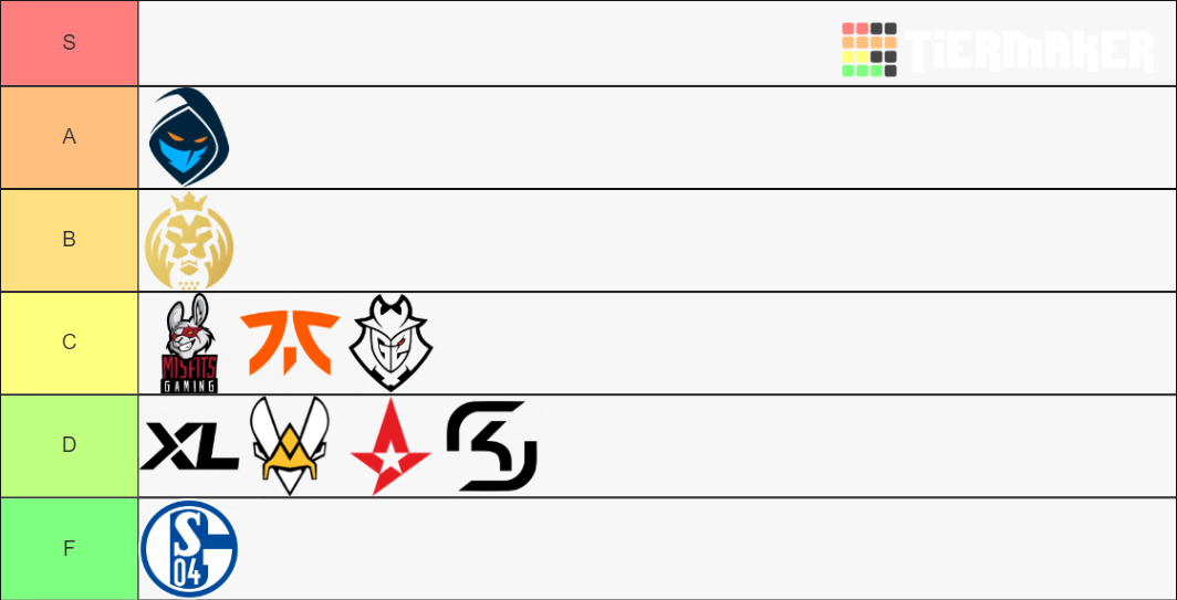 LEC 2021 Summer Split Tier List (Community Rankings) - TierMaker