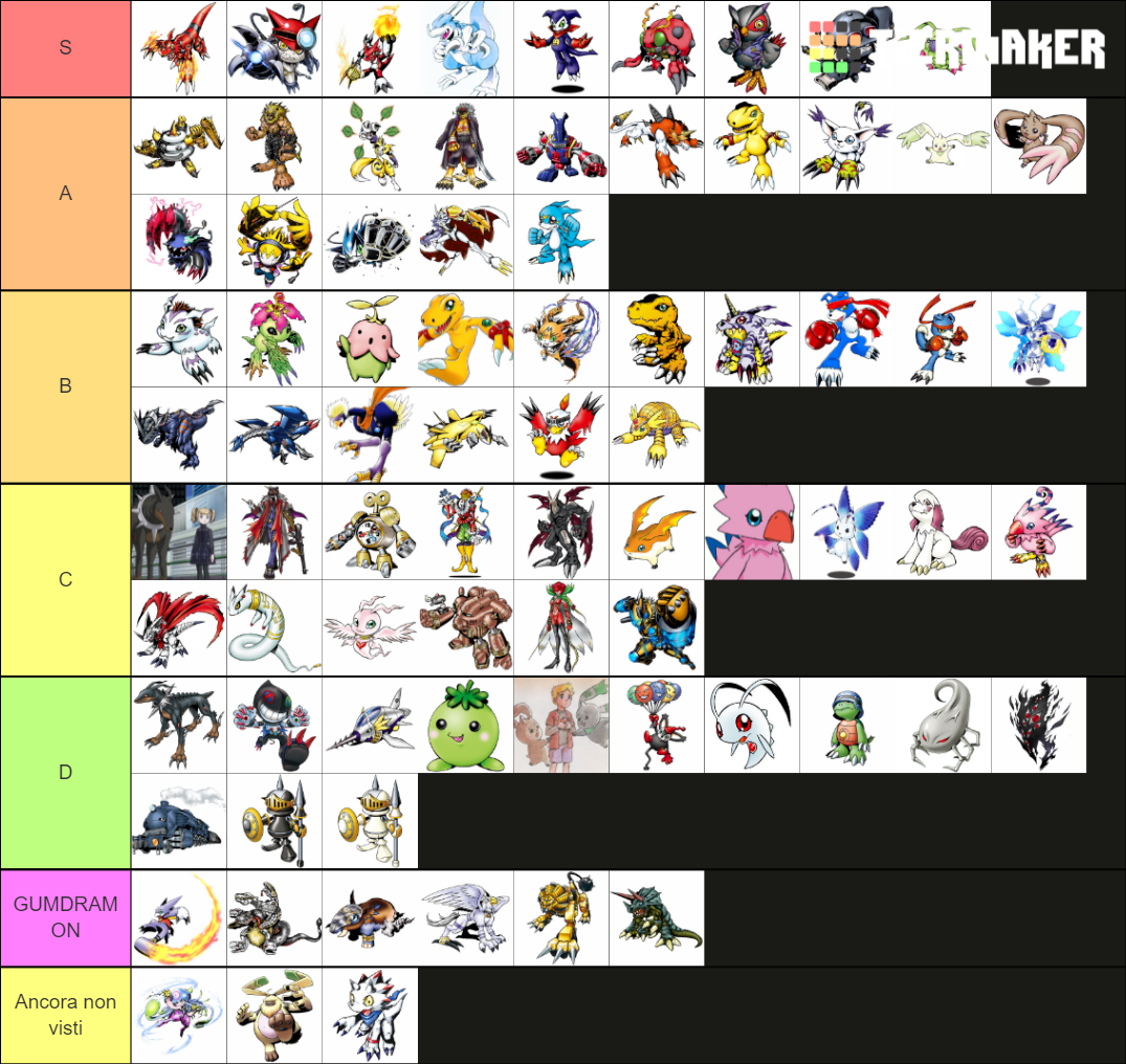 Digimon Partners (Anime and Manga) Tier List (Community Rankings ...