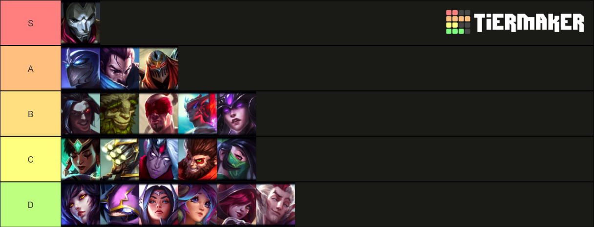 ionia champion Tier List (Community Rankings) - TierMaker
