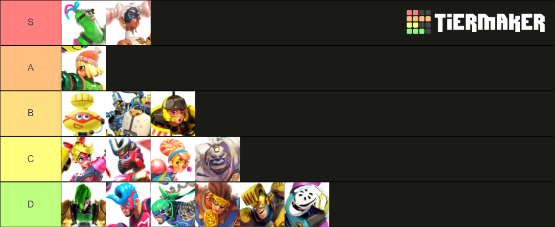 ARMS (Nintendo) Tier List (Community Rankings) - TierMaker
