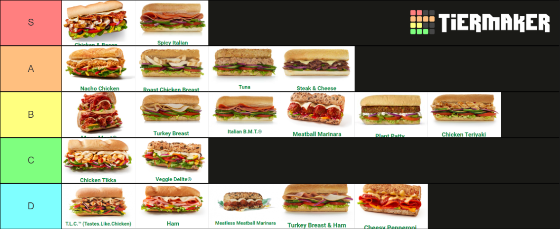 subway subs tierlist Tier List (Community Rankings) - TierMaker