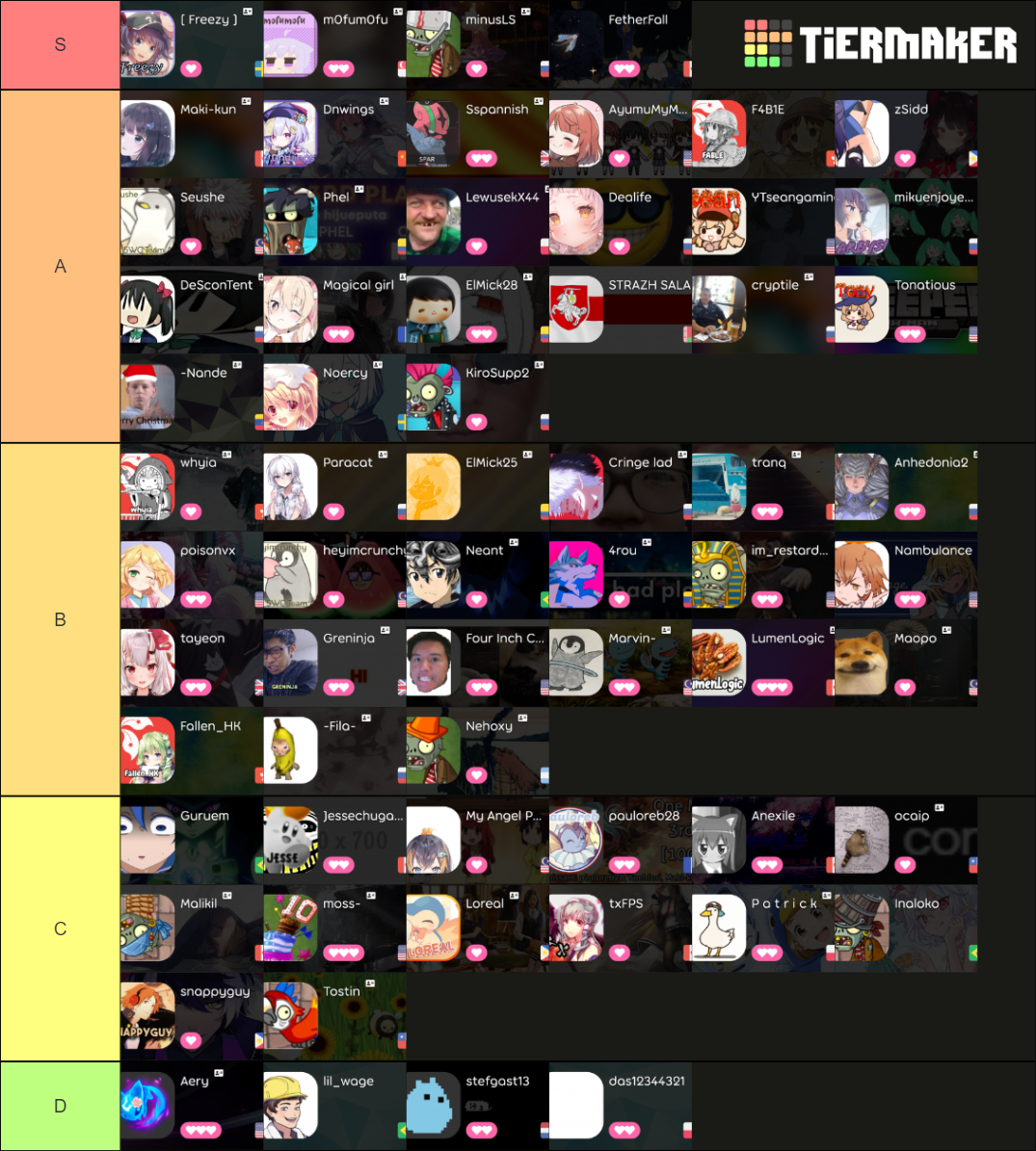 osu! 64 25k derankers Tier List (Community Rankings) - TierMaker