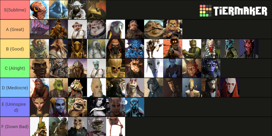 Star Wars Sentient Aliens Tier List (Community Rankings) - TierMaker