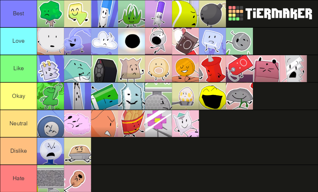 TPoT Tier List (Community Rankings) - TierMaker
