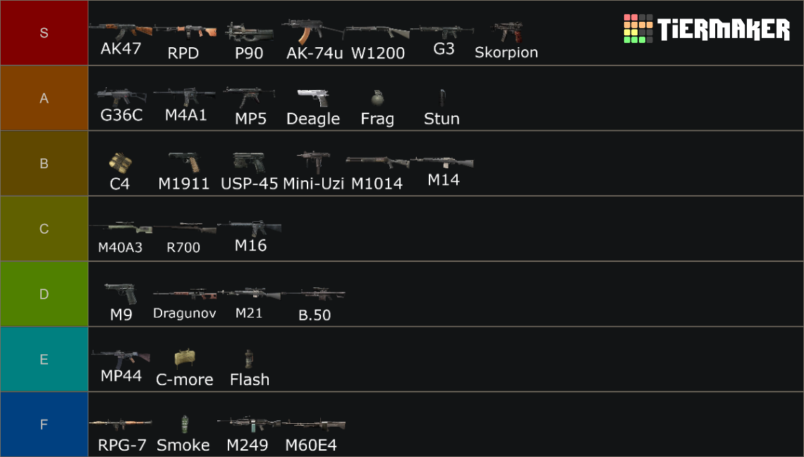 [CoD4] Guns - Call of Duty 4 Modern Warfare Tier List (Community ...
