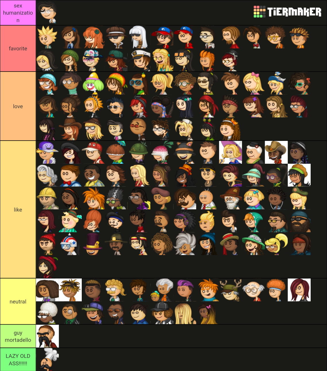 Papa Louie Characters of June 2022 Tier List (Community Rankings ...