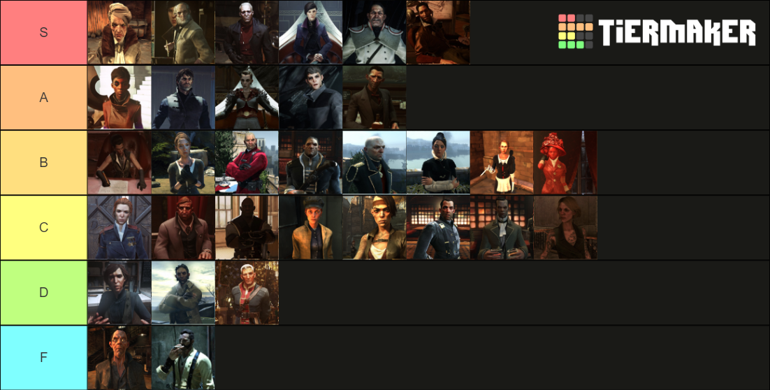 Dishonored Characters Tier List (Community Rankings) - TierMaker