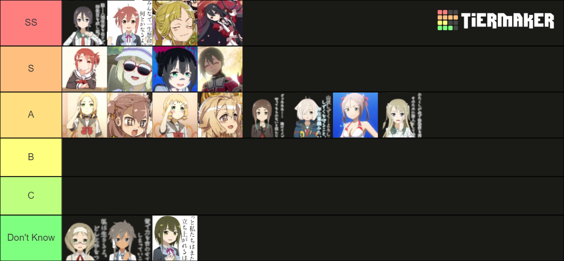 Yuuki Yuuna wa Yuusha de Aru - Heroes & Sentinels Tier List (Community ...