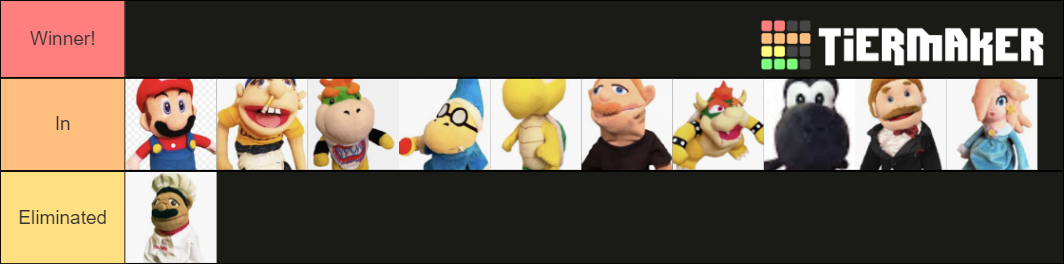 SML characters Tier List (Community Rankings) - TierMaker