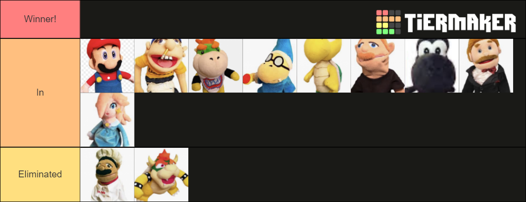 Sml Characters Tier List Community Rankings Tiermaker