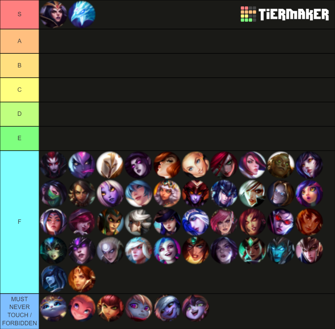 League of Legends Female Characters Tier List (Community Rankings ...