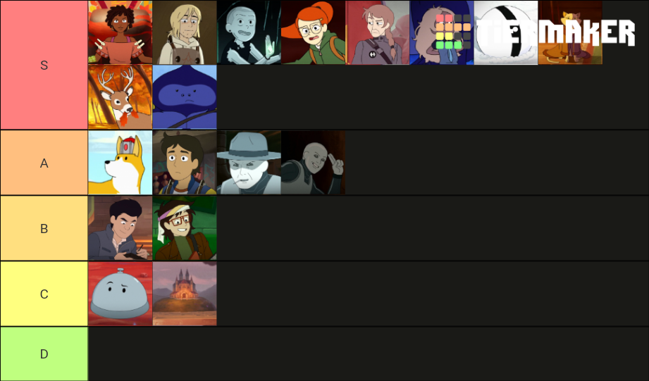 Infinity Train All Major Characters Tier List (Community Rankings ...