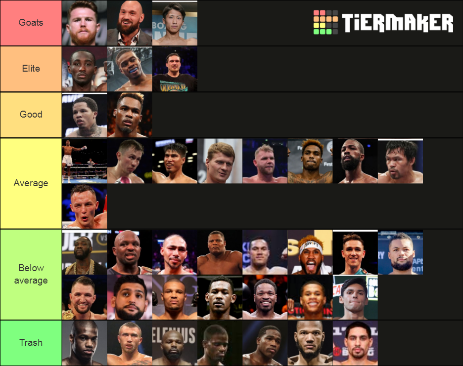 Boxing Tier List (Community Rankings) - TierMaker