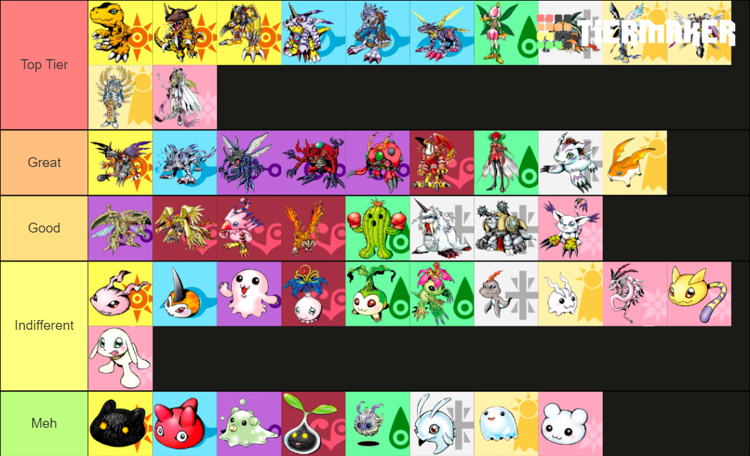 All Digimon Adventure Partner Digimon Tier List (Community Rank ...