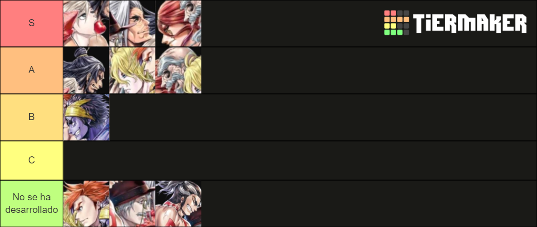 Record of Ragnarok Fighter Tier List (Community Rankings) - TierMaker