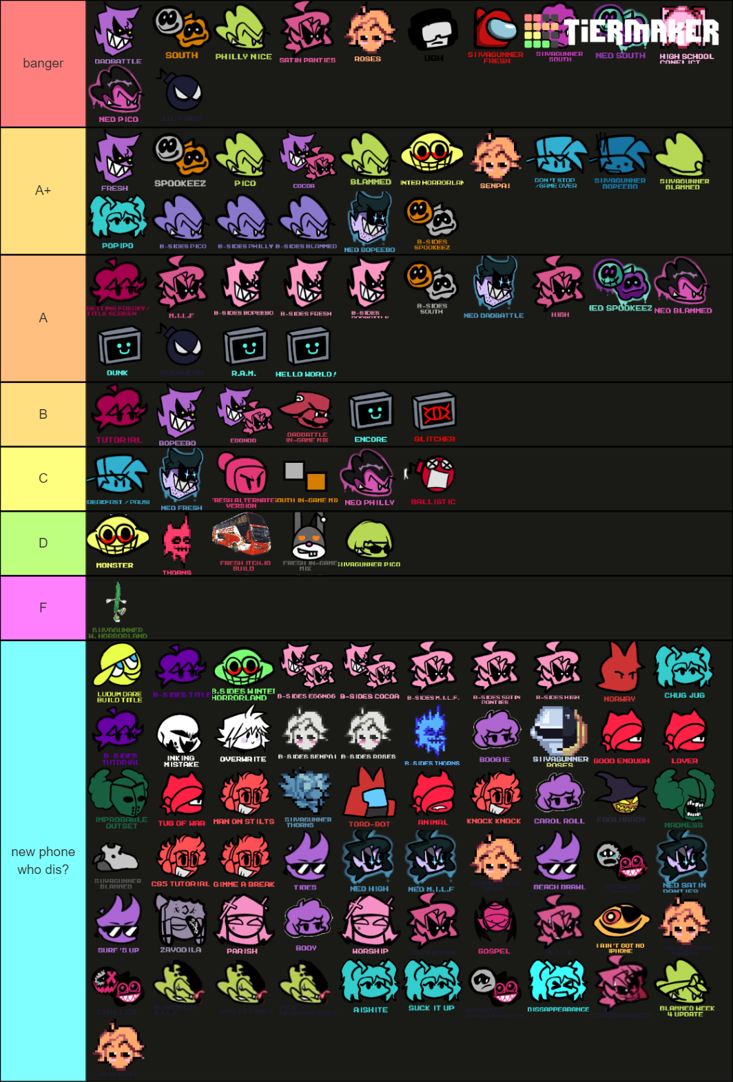 Friday Night Funkin' - ULTIMATE V3 Tier List (Community Rankings ...