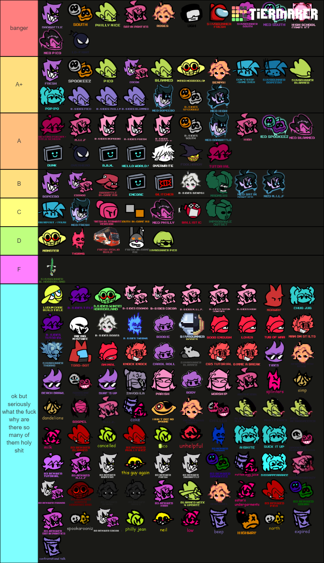 Friday Night Funkin' - ULTIMATE V3 Tier List (Community Rankings ...