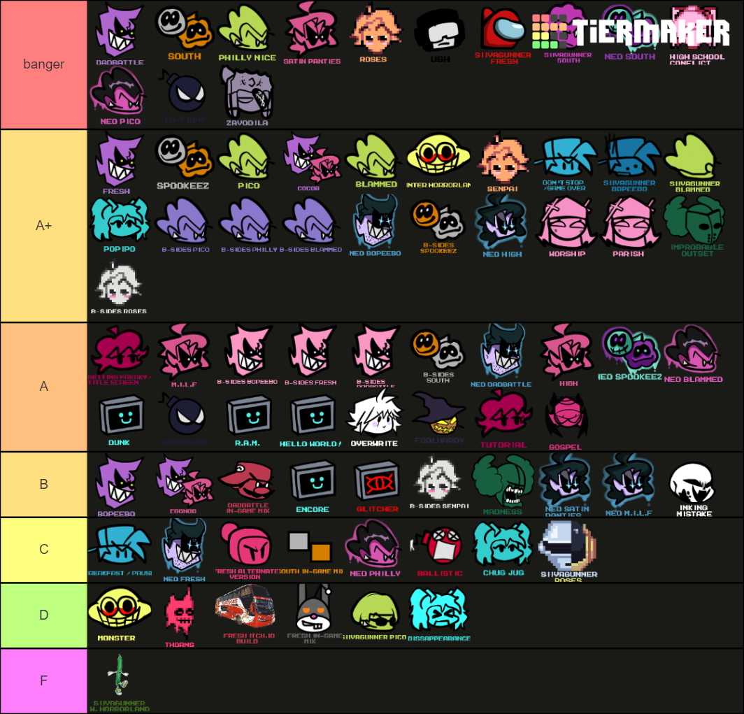 Friday Night Funkin' - ULTIMATE V3 Tier List (Community Rankings ...