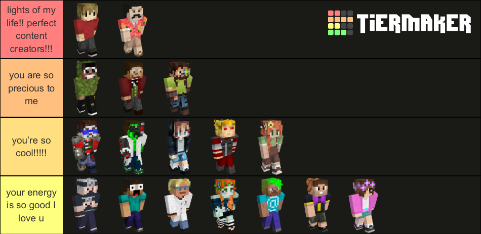 Hermitcraft Season 8 Members Tier List (Community Rankings) - TierMaker