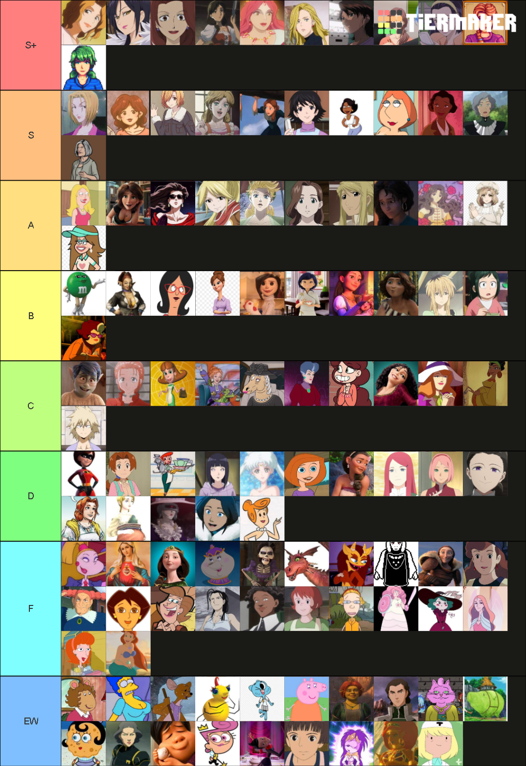 Best Fictional Milfs Tier List (Community Rankings) - TierMaker