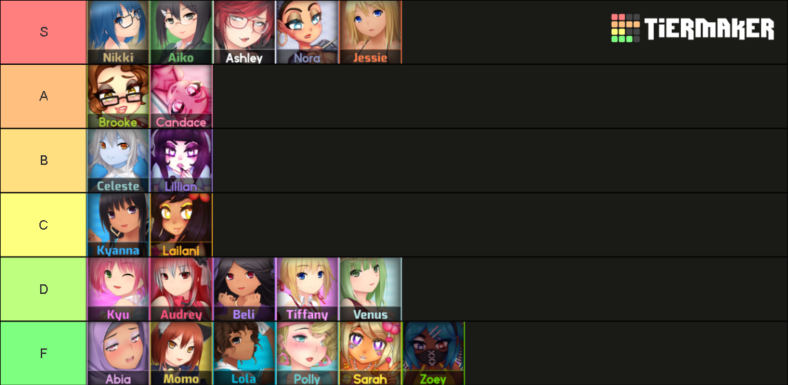 HuniePop Girls Tier List (Community Rankings) - TierMaker