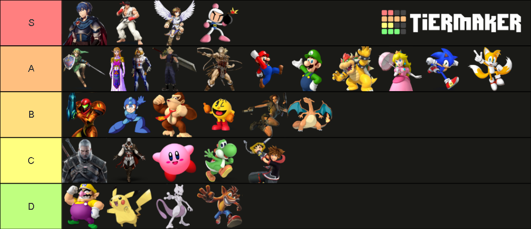Most iconic videogames characters Tier List (Community Rankings ...