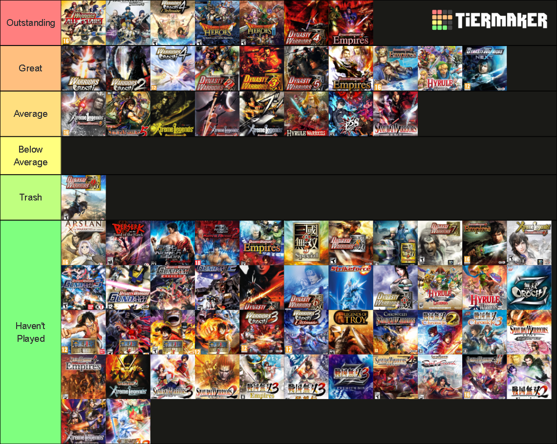 Musou Games (Koei Only) Tier List (Community Rankings) - TierMaker