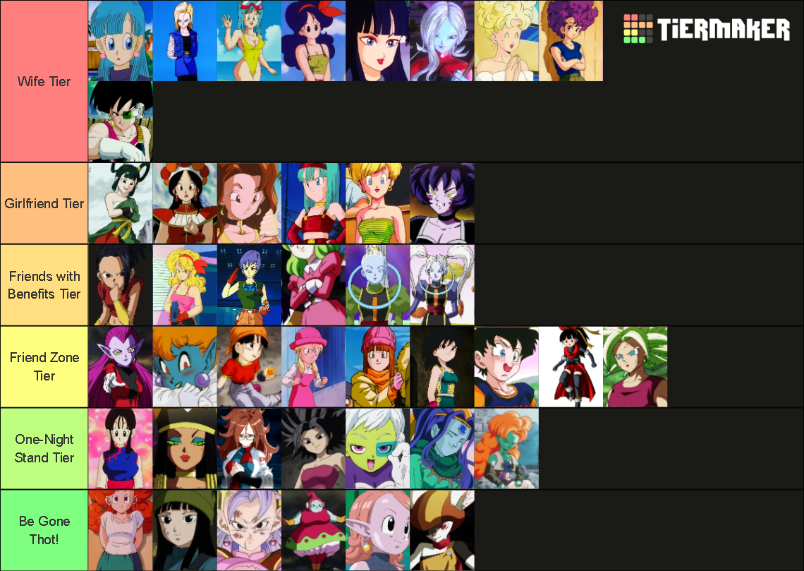 Dragon Ball Waifus Ranking Tier List (Community Rankings) - TierMaker
